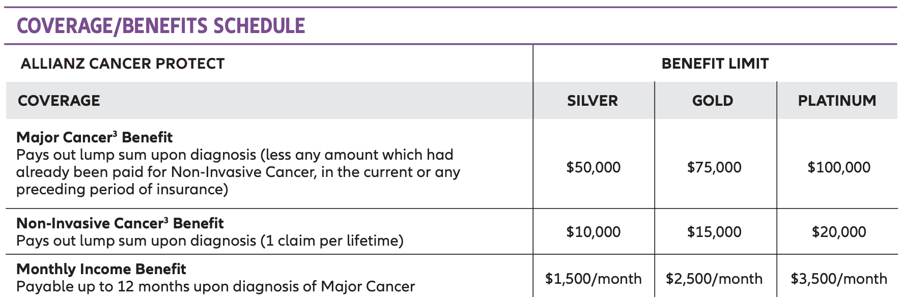10 Best Cancer Insurance in Singapore to Protect Yourself [2026] - SBO.sg