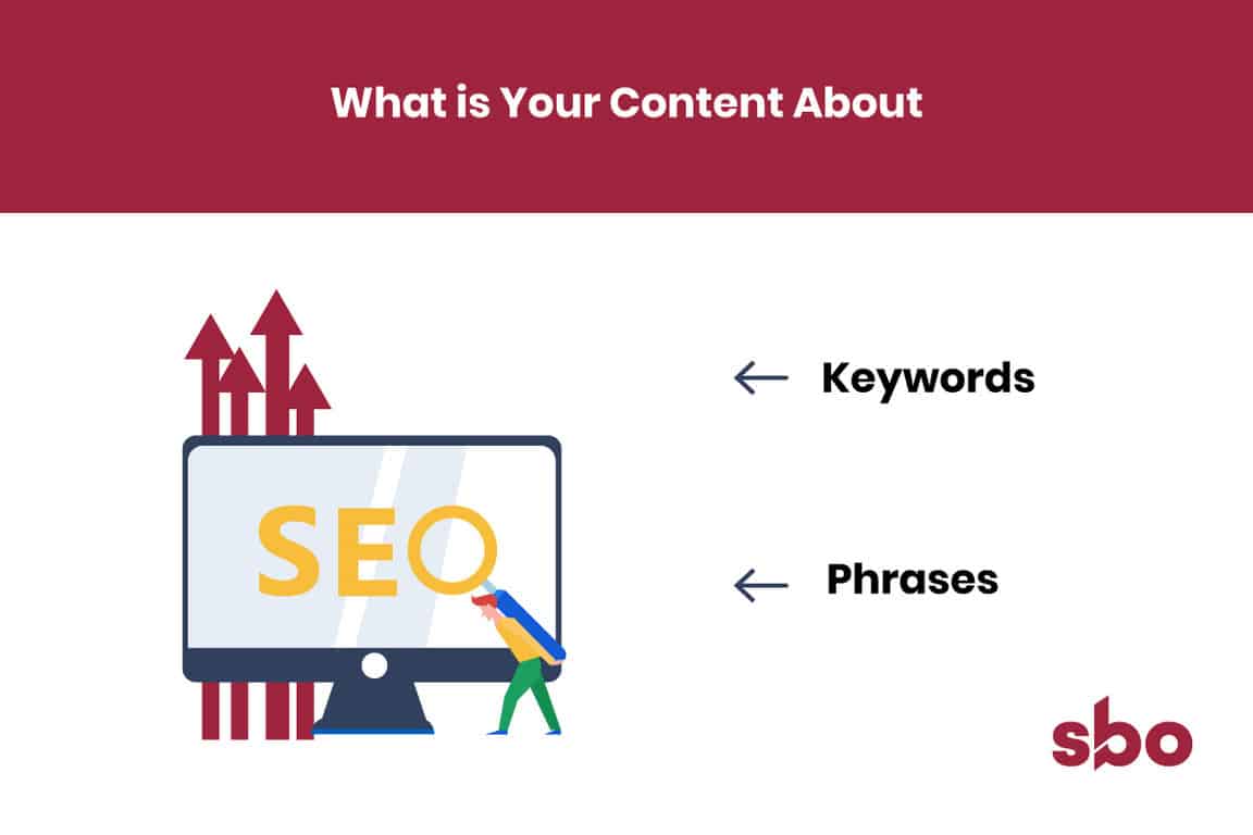 Keyword Research: How to Search for Keywords That Will Help Your ...